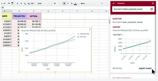 Machine Learning in Google Sheets – Advanced Millennium Technologies