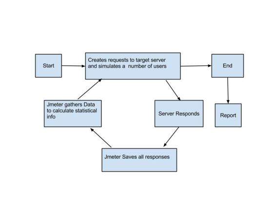 Introduction to JMeter – Advanced Millennium Technologies
