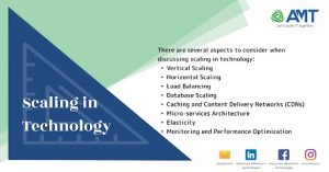 Advanced Millennium Technologies – Let's Build IT Together